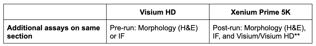 Optimizing your spatial transcriptomics research with Visium HD and Xenium Prime 5K - 10x Genomics